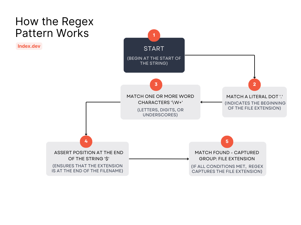 3 Best Ways to Get a File Extension in Python (With Examples)